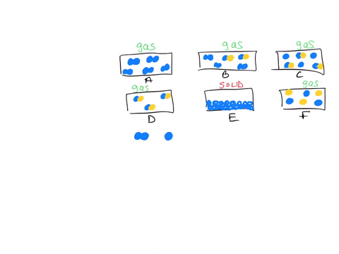 Match each description below with the following microscopic pictures ...