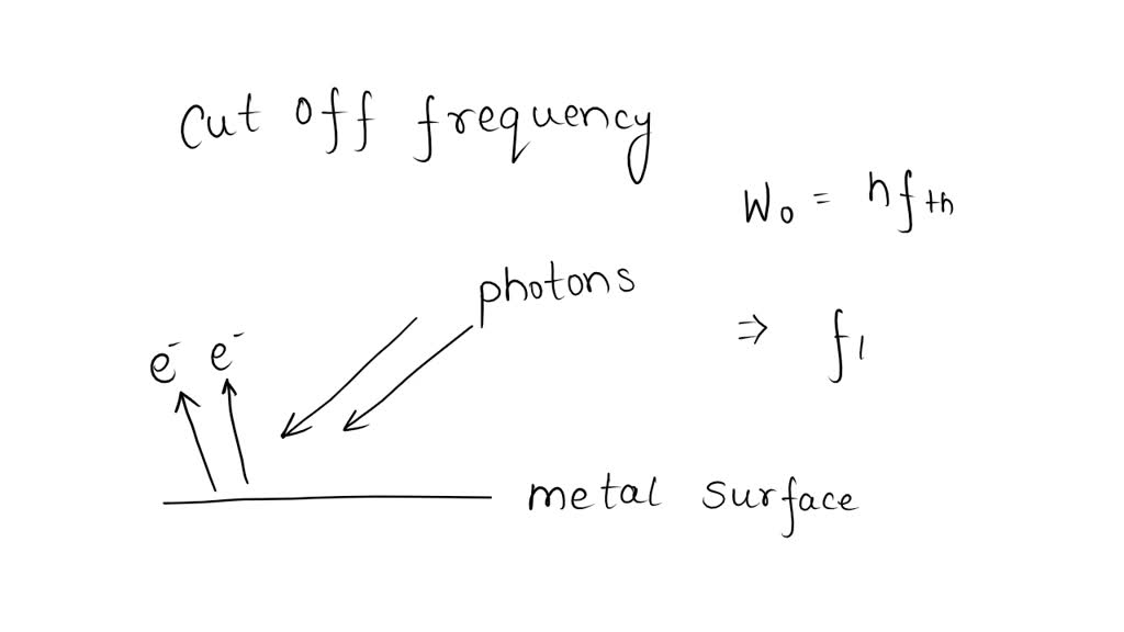 In the photoelectric effect, if the frequency of the radiation is below ...