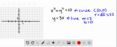 SOLVED:Graph both equations of each system on the same coordinate axes. Solve the system by ...