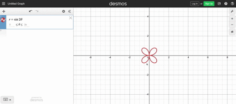 SOLVED:Figure 21 displays the graphs of r=sin2 θin r versus ...