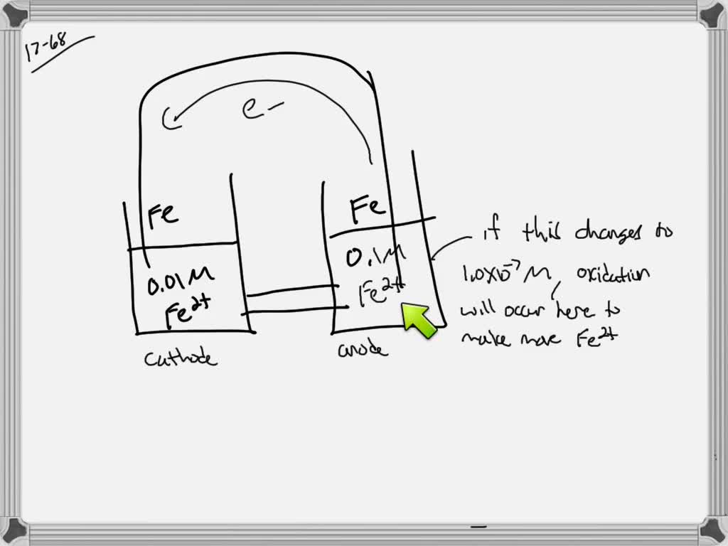 SOLVED:Consider the concentration cell in Fig. 17-10 . If the Fe^2 ...
