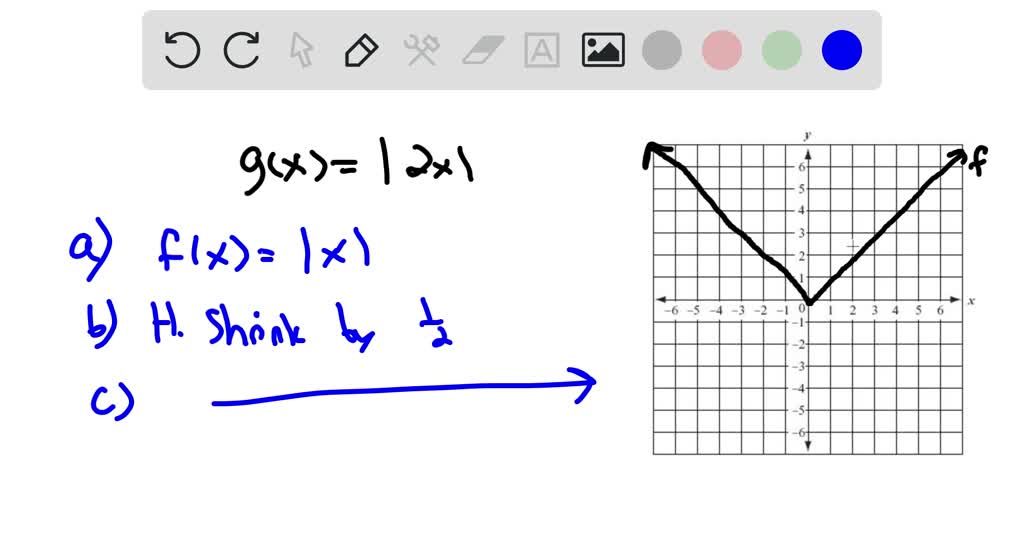 SOLVED:g is related to one of the parent functions (a) Identify the parent function f. (b ...