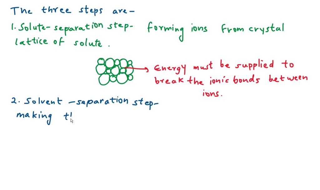 List the three steps that occur as NaCl dissolves in water, and ...
