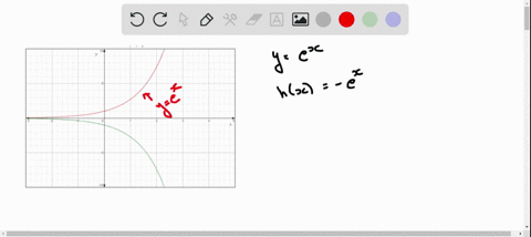 SOLVED:Graph y=e^x, and compare it with the graph of h(x)=-e^x in ...