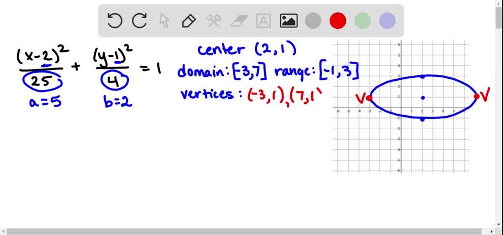 SOLVED:Graph each ellipse. Identify the domain, range, center, vertices ...