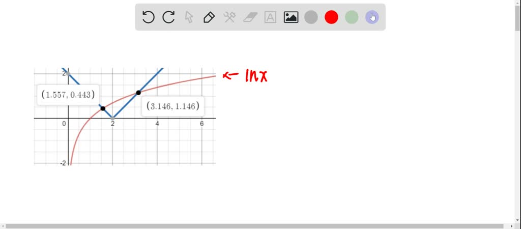 SOLVED:You are given an equation of the form lnx=f(x) . In each case the equation cannot be ...
