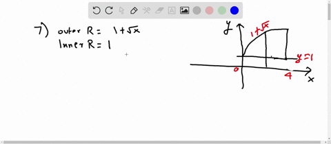 SOLVED:Use the region R that is bounded by the graphs of y=1+√(x) x=4, and y=1 to complete the ...