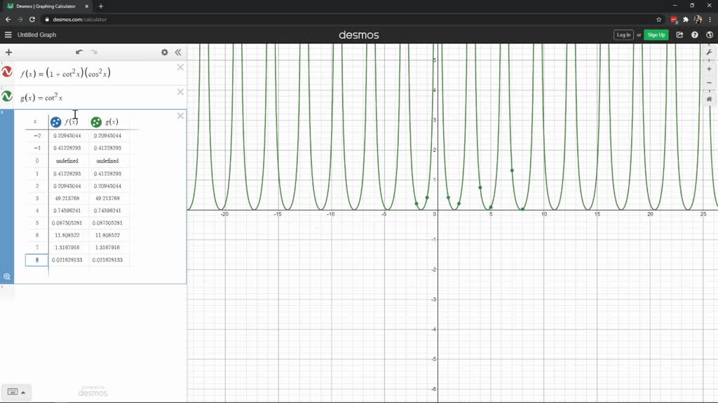SOLVED:Determining Trigonometric identities in Exercises, (a) use a graphing utility to graph ...