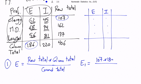 SOLVED: The following table shows the Myers-Briggs personality ...