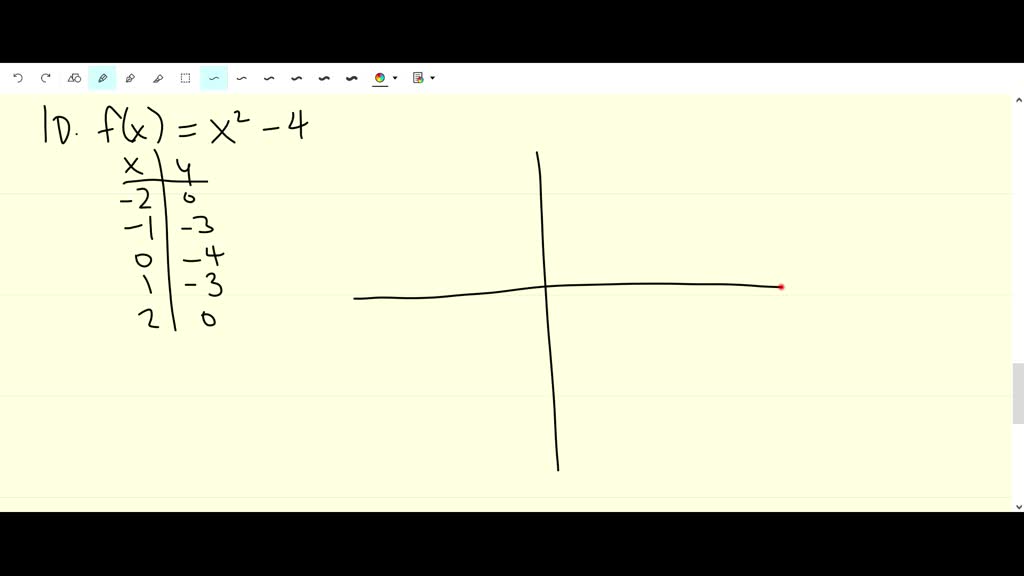 SOLVED:Sketch the graph of the function by first making a table of ...