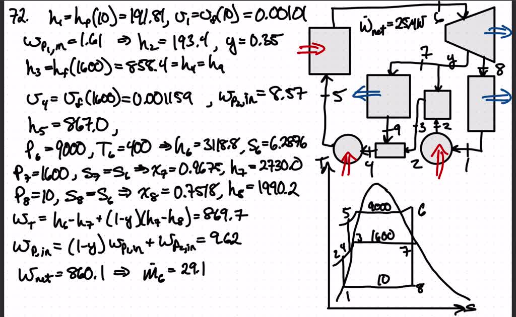 SOLVED:'Consider a cogeneration power plant modified with regeneration ... SOLVED:'Consider a cogeneration power plant modified with regeneration ...
