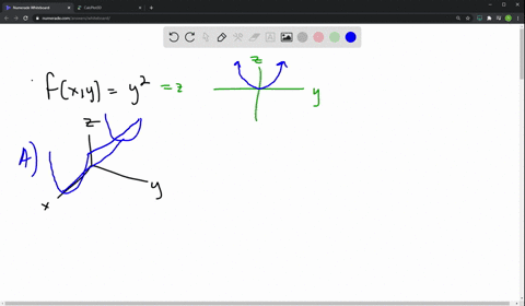 SOLVED:Display the values of the functions in Exercises 19-28 in two ways: (a) by sketching the ...