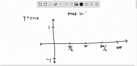 SOLVED:The maximum value of y=sinx, 0 ≤x ≤2 π, is and occurs at x=.