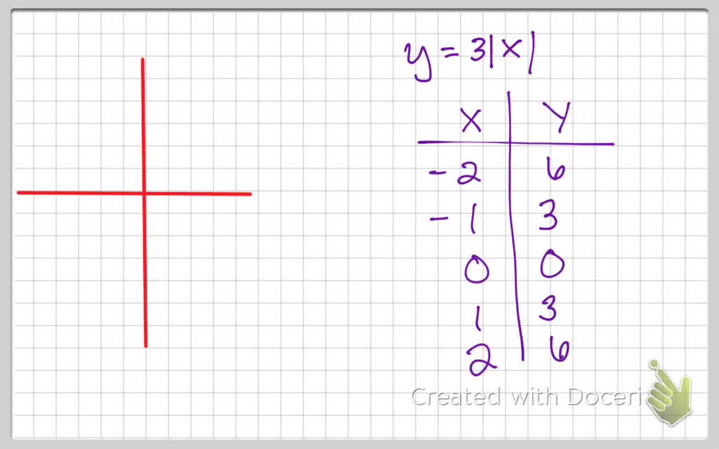 SOLVED:Graph each equation. Be sure to find any intercepts and ...