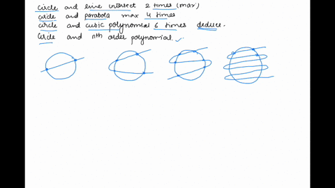 SOLVED:A circle and a line intersect at most twice. A circle and a parabola intersect at most ...