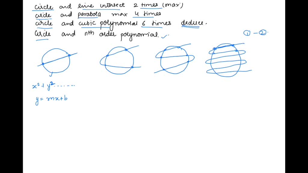SOLVED:A circle and a line intersect at most twice. A circle and a ...