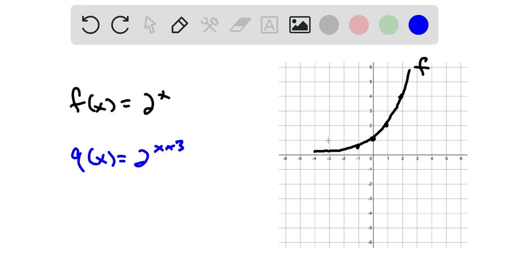 SOLVED:The graph of f(x)=2^x is shown. Sketch a graph of each ...