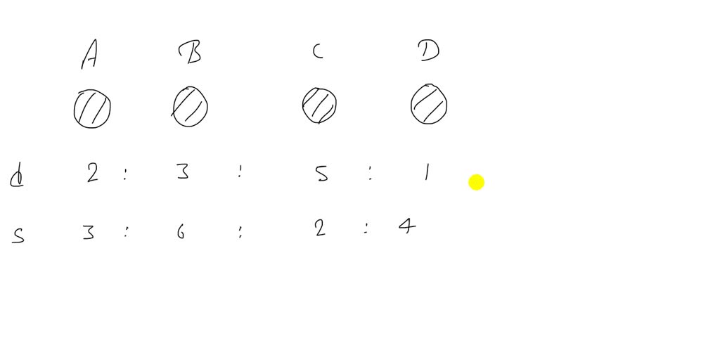 Four spheres A, B, C and D of different metals but of same radius are ...