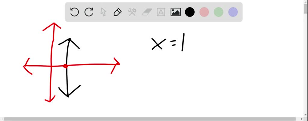 SOLVED:Is every function ℝ →ℝ whose graph is a straight line a linear ...