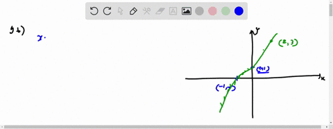 Library of Parent Functions In Exercises 95-98, write a piecewise ...