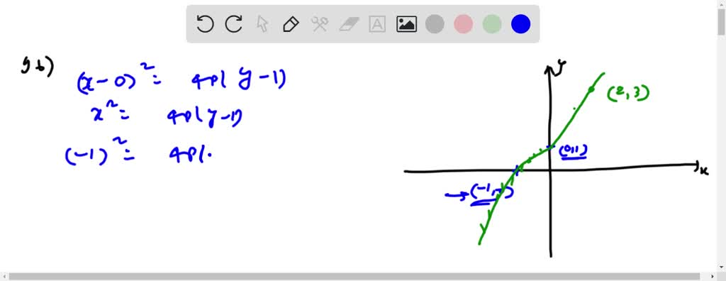 SOLVED:Library of Parent Functions In Exercises 95-98, write a piecewise-defined function for ...