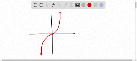 SOLVED:Draw a quick sketch of each equation. y=x^3
