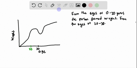 SOLVED:Weight Function The graph gives the weight of a certain person ...