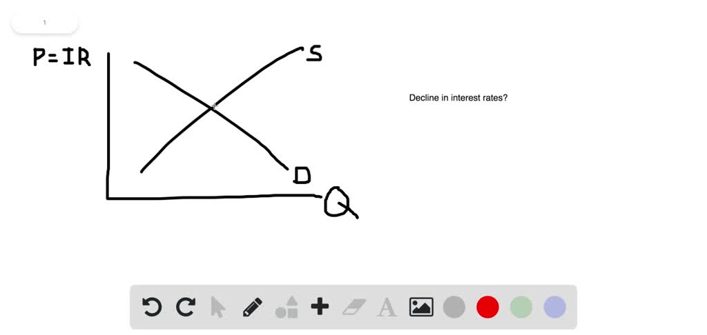 A decrease in the interest rate, other things being equal, causes a (an) a. upward movement ...