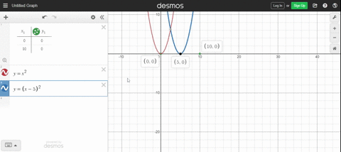 SOLVED:Find two quadratic functions, one that opens upward and one that ...