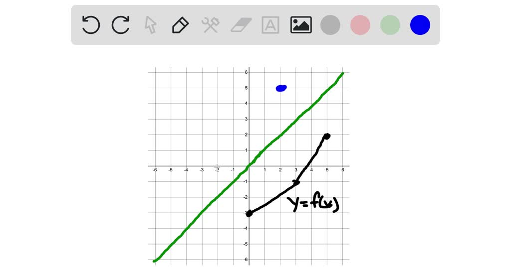 The graph of a function is given. Graph the inverse function. | Numerade