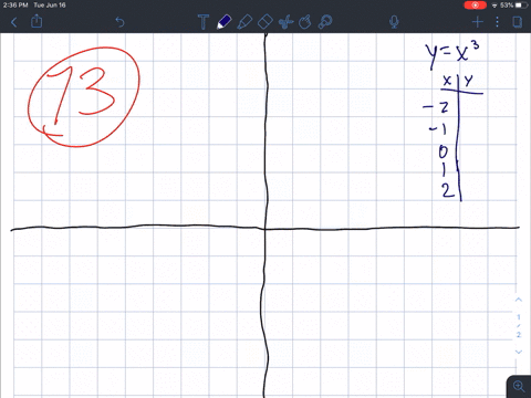 SOLVED:Draw a quick sketch of the graph of each equation. y=x^3