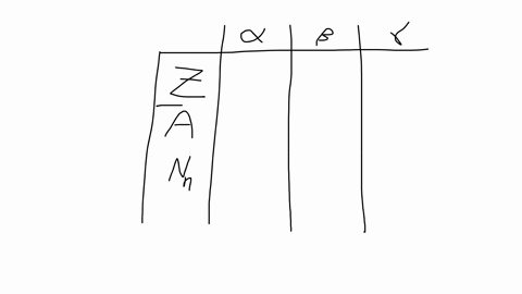 SOLVED:Summarize Create a table to summarize how the atomic number, neutron number, and mass ...