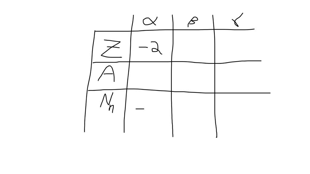 SOLVED:Summarize Create a table to summarize how the atomic number ... SOLVED:Summarize Create a table to summarize how the atomic number ...