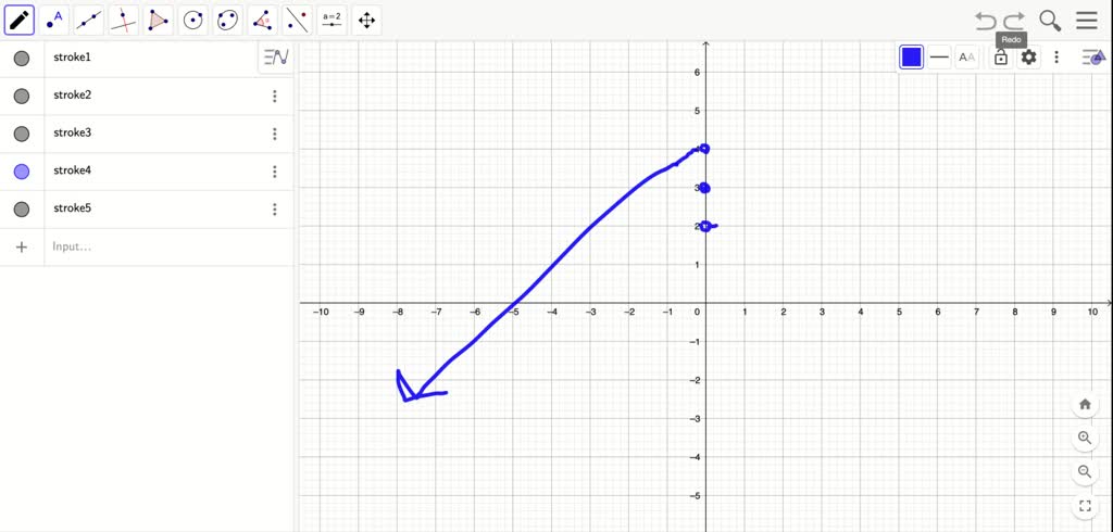5-10 Sketch the graph of an example of a function f that satisfies all ...