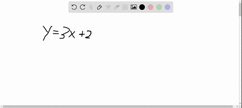 SOLVED:MATHEMATICAL CONNECTION's the table to make a conjecture about ...