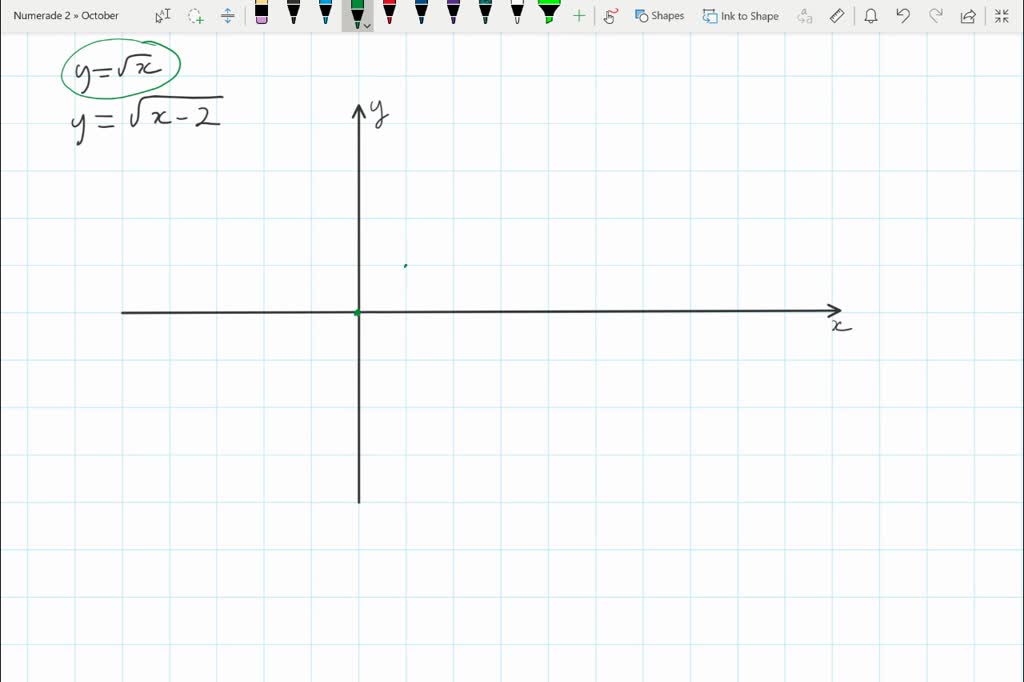 SOLVED:Using the same set of axes, graph the pair of equations. y=√(x) and y=√(x-2)