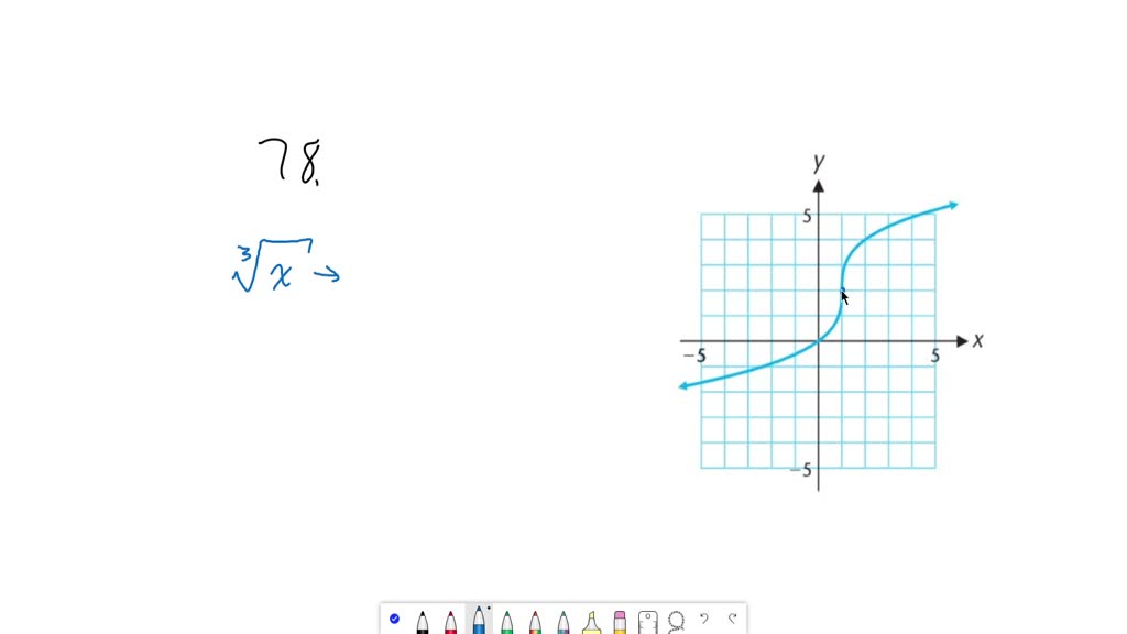 ⏩SOLVED:Each graph is a transformation of one of the six basic… | Numerade