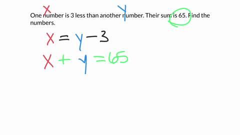 ⏩SOLVED:One number is 3 less than another number. Their sum is 65.… | Numerade