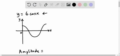 SOLVED:Graph one complete cycle of each of the following. In each case ...