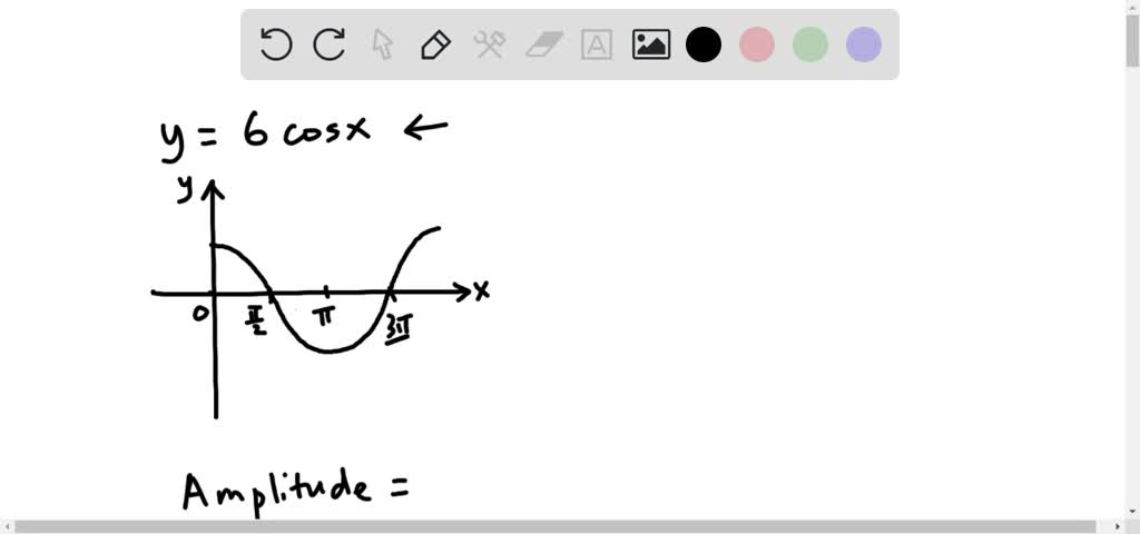 SOLVED:Graph one complete cycle of each of the following. In each case, label the axes ...