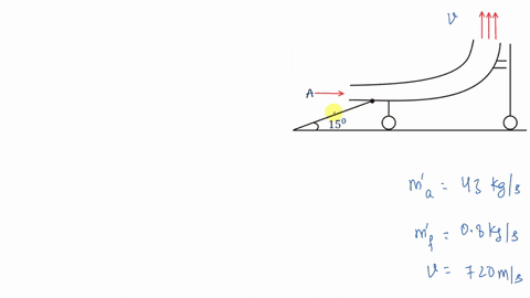 SOLVED:A jet-engine noise suppressor consists of a movable duct which ...