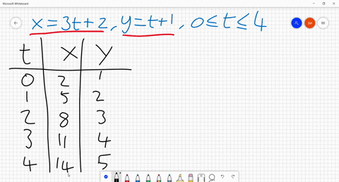 ⏩SOLVED:Graph the curve whose parametric equations are given, and… | Numerade