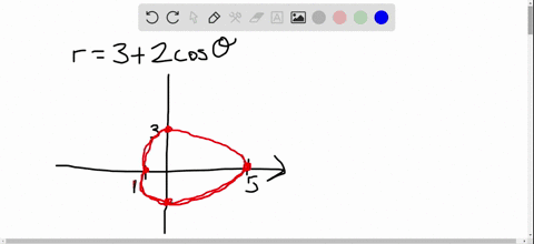 SOLVED:Sketch the curve and find the area that it encloses. r=3+2 cosθ