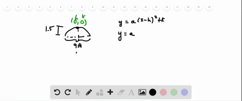 SOLVED:UMBRELLAS A beach umbrella has an arch in the shape of a ...
