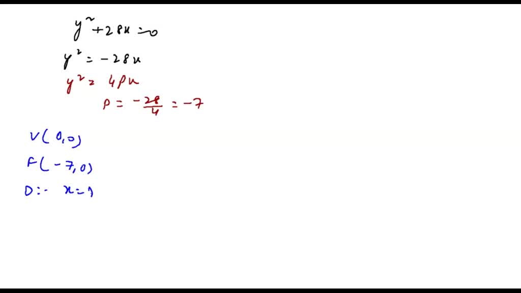 Graph the parabolas. In each case, specify the focus, the directrix, and the focal width. y^2+28 ...