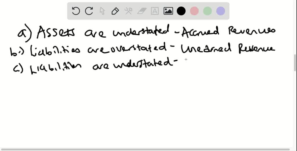 SOLVED:a. Identify three different types of liabilities. b. Indicate ...