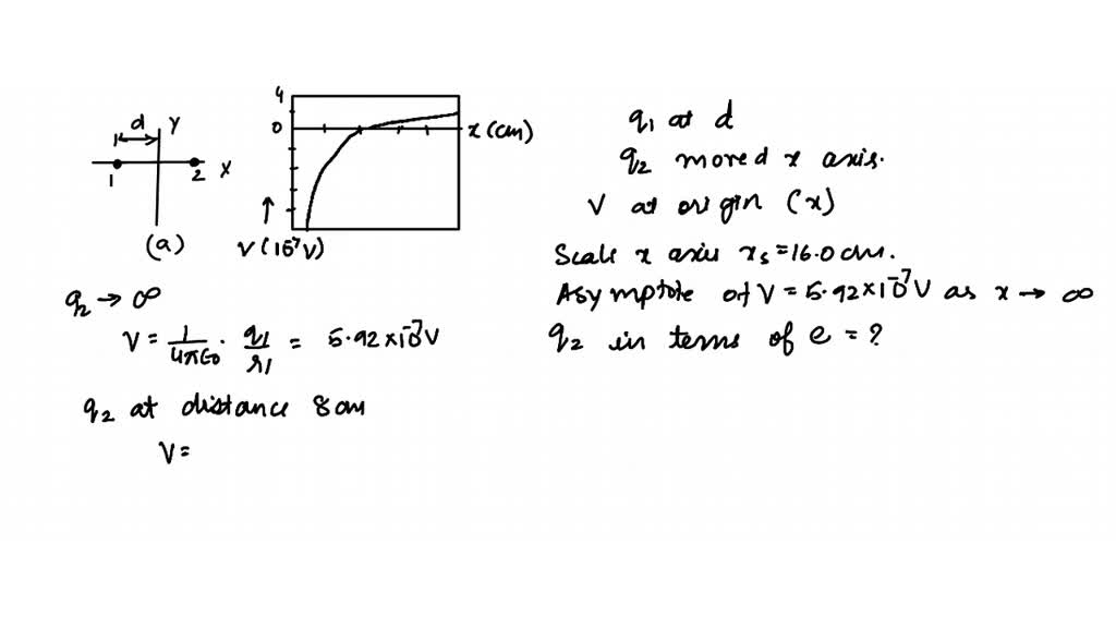 SOLVED:Two charged particles are shown in Fig. 24-49 a. Particle 1 , with charge q1, is fixed in ...