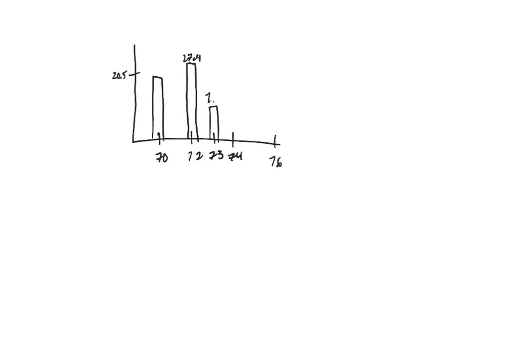A mass spectrum of germanium displayed peaks at mass numbers 70,72,73 ...