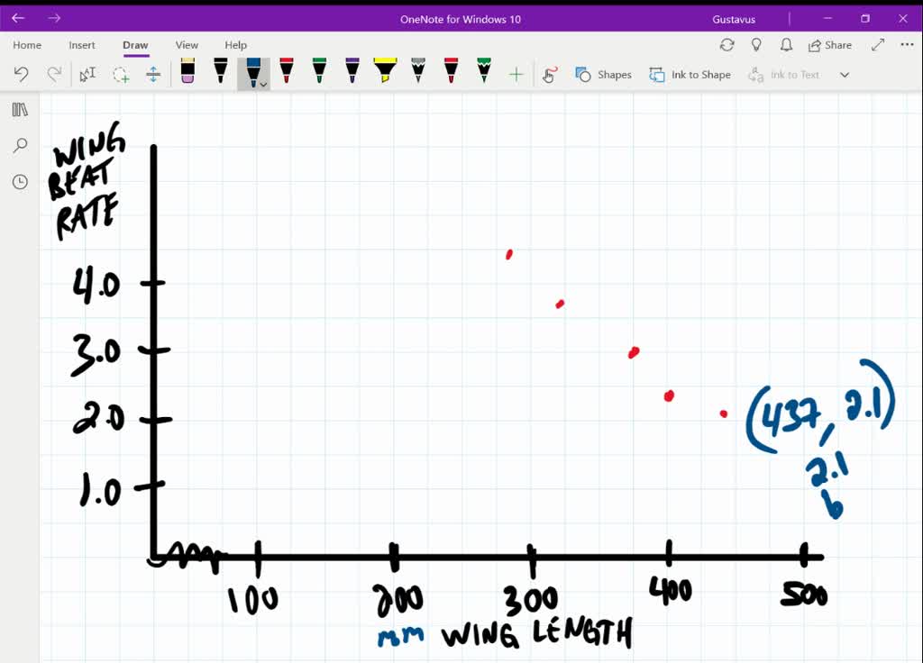 SOLVED:The table shows the wing length (in millimeters) and the wing ...