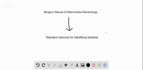 SOLVED:Which of the following is the standard resource for identifying ...